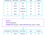 How To Write Not Equal Sql Query A Complete Overview Of Sql Not Equal