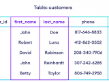 Sql Commands And Data Types Sql Basics Dbms Tutorial