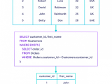 T Sql While Exists Loop Sql Server While Examples Fbpct