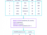 Sql Having Clause With Examples