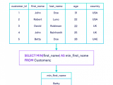 Sql Max And Min With Examples
