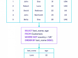 Sql Order By Clause With Examples
