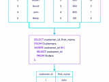 Sql Subquery With Examples