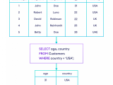 The Select Statement In Sql Tutorial Teachucomp Inc Free Word Template