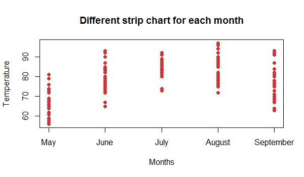 Strip Charts In Python Python Strip Plot Fdomf - 4K Geometric Illustrations for Desktop