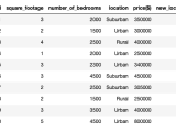 Label Encoding In Ml