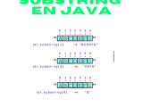 Substring En Java Guide Complet Avec Exemples Pratiques
