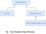 Exceptions In Java An Introduction Programmer Girl