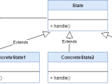 State Design Pattern In Java Programmer Girl