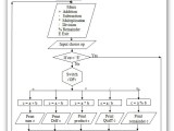 Flowchart To Perform Arithmetic Operations Using Switch