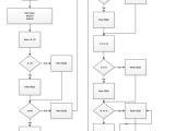 Simple Flowchart In C Assignment Sample