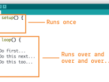 Delay Arduino Function Tight Loops And Blocking Code Programming