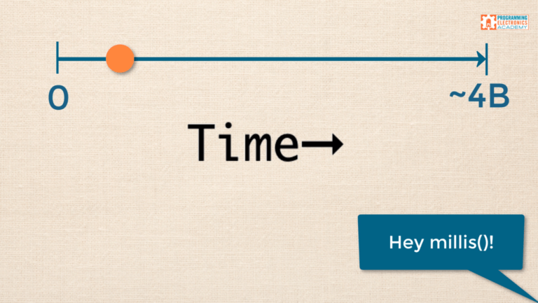 millis() instead of delay() with Arduino [Guide + Code]