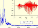 Digital Signal Processing Using Python Lessons 15 Hr