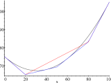 A Tutorial On Stochastic Programming By Shapiro