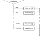 Switch Case Statement In C Programming Programtopia