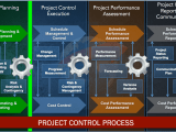 What Is Process Control Plan At Billy Tim Blog