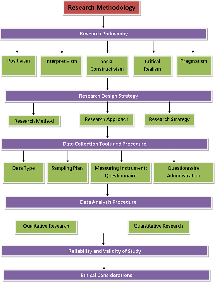 Understanding Research understanding-research