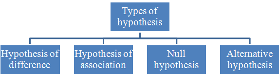 How To Frame A Hypothesis From Research Questions how-to-frame-a-hypothesis-from-research-questions