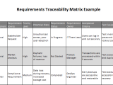 How To Make A Requirements Traceability Matrix Rtm