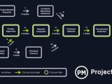 Critical Path Method Gantt Chart