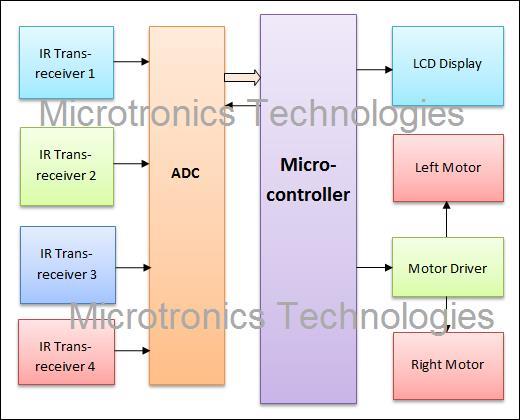 Line Follower Robot Circuit Diagram Using Microcontrollers » Wiring ...