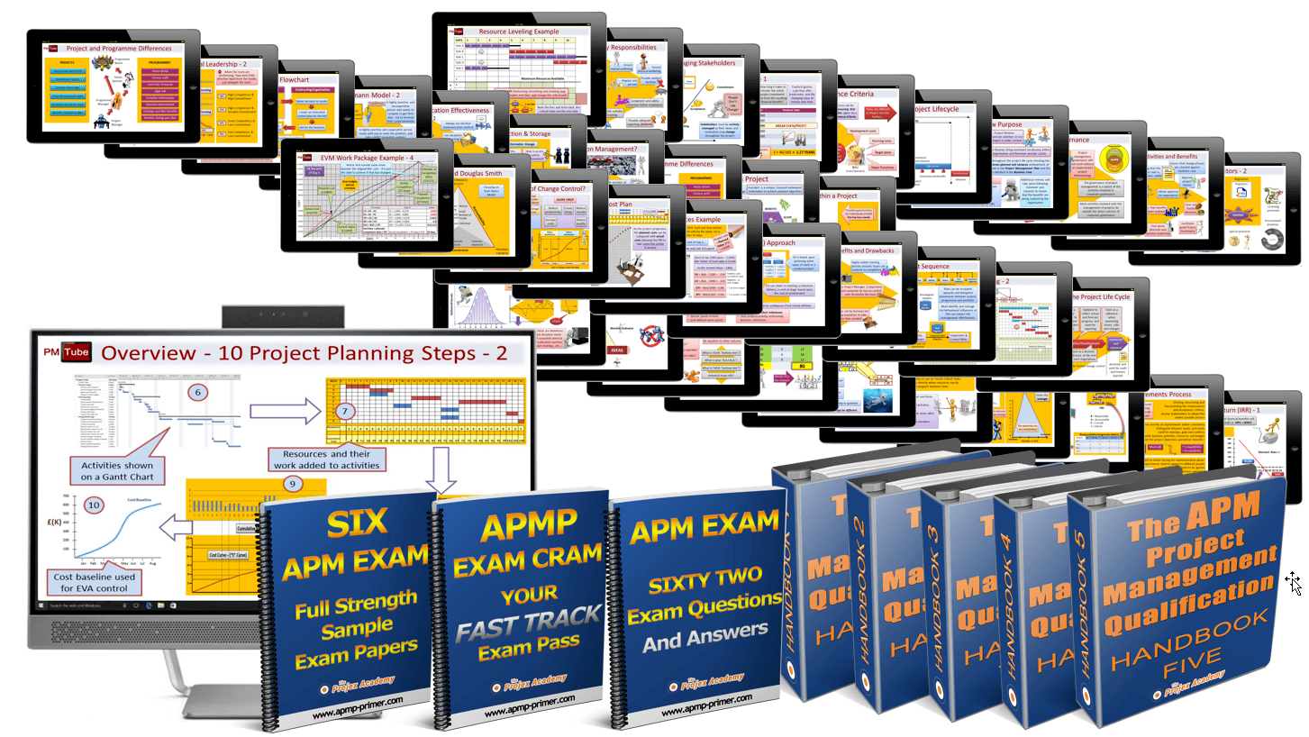 APM PMQ Exam Syllabus Topics - The Projex Academy