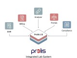Boost Lab Efficiency With Integrated Lis Solutions Prolis