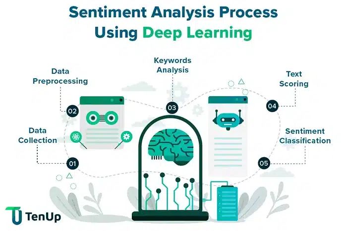 Sentiment Analysis Using Deep Learning Freelancer - Ocean Textures - Amazing 8K Collection