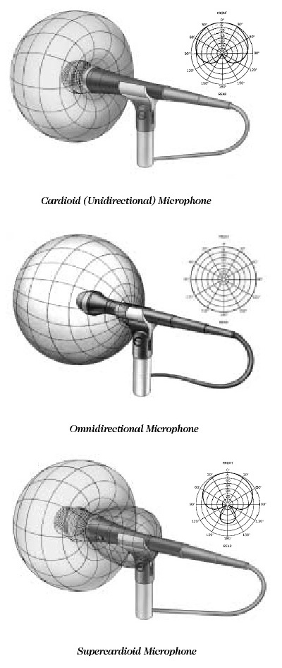Types of Microphones | Screen and Sound Training