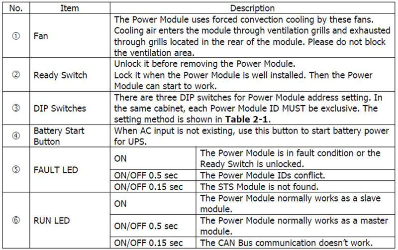 MPS30K 3 phase modular ups system hot swappable power module 30kw ...
