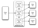 Jboss Admin Tutorial Overview Of Java Enterprise Edition Protech