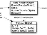 Java Fundamentals Tutorial Design Patterns Protech