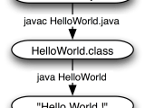 Java Fundamentals Tutorial Hello World Protech