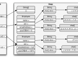 Java Fundamentals Tutorial Object Oriented Programming In Java Protech