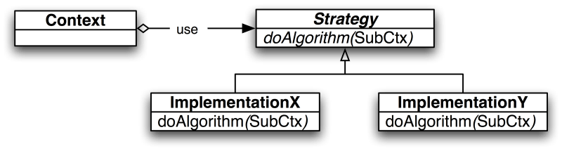 Java Fundamentals Tutorial Design Patterns Protech - Beautiful HD Colorful Images | Free Download