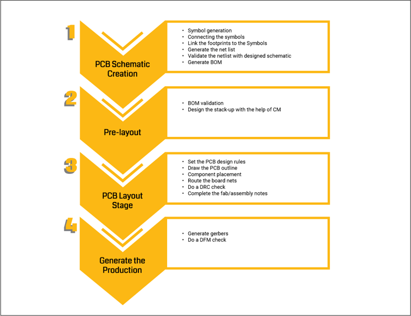 Schematic Stage Definition » Wiring Diagram