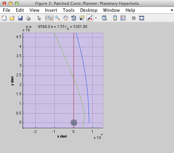 Patched Conics | Princeton Satellite Systems
