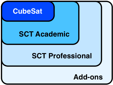Spacecraft Control Toolbox | Princeton Satellite Systems