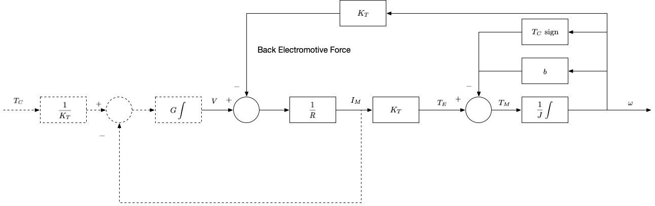 What Makes a Reaction Wheel a Reaction Wheel? | Princeton Satellite Systems