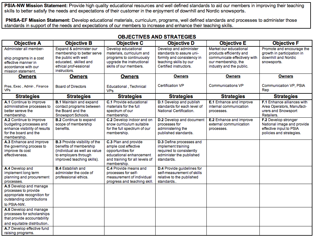 Strategic Plan – PSIA-AASI NORTHWEST