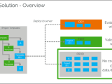 Get Started With Codebeamer Ptc