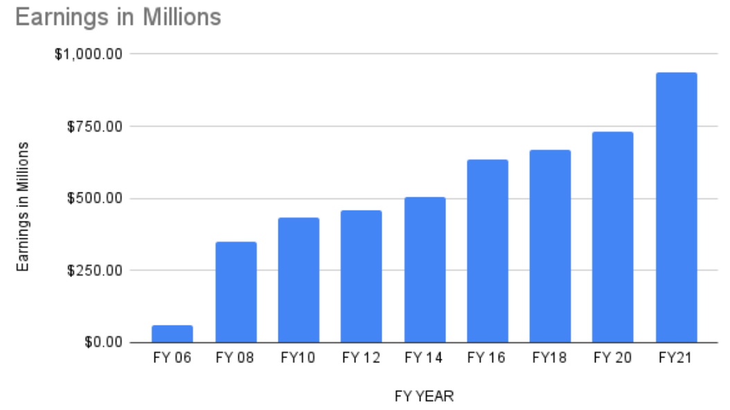 The Facts On The NC Education Lottery Public Schools First NC the-facts-on-the-nc-education-lottery-public-schools-first-nc