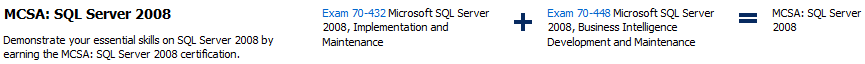 Certifications Sql Server 2012 Pulsweb Romain Casteres 5939