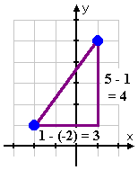 Mathematics Form 2 : Coordinate -Distance Formula – aidagaskin