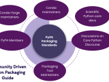 My First Time Attending Pycon A Tale Of Sprints And Python Packaging