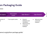 My First Time Attending Pycon A Tale Of Sprints And Python Packaging