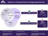 Dependencies For Your Python Package Python Packaging Guide