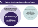 Python Packaging Explained At Steven Watt Blog