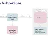 Learn About Building A Python Package Python Packaging Guide